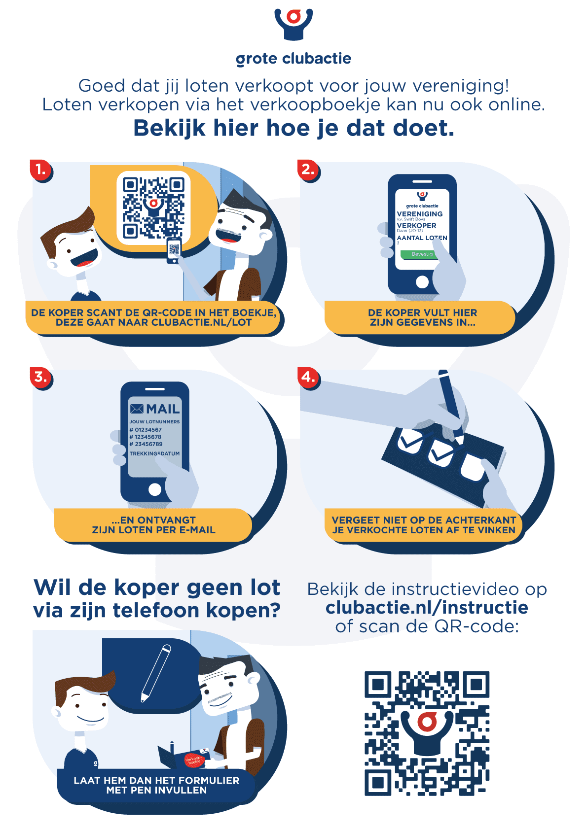 Infographics | ROI animations | animatiestudio Breda